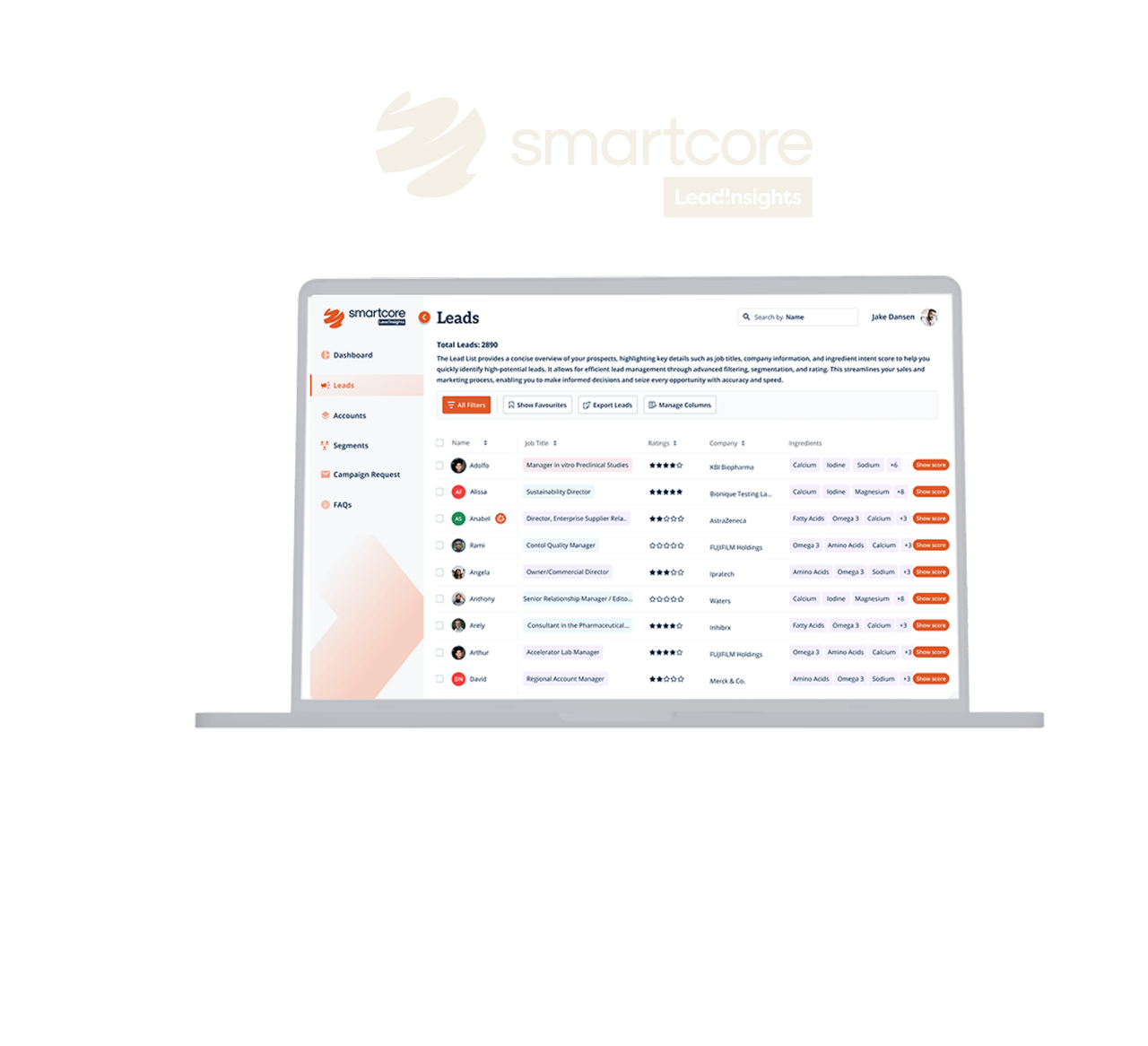 Smartcore | B2B Food and Nutrition Digital Marketing